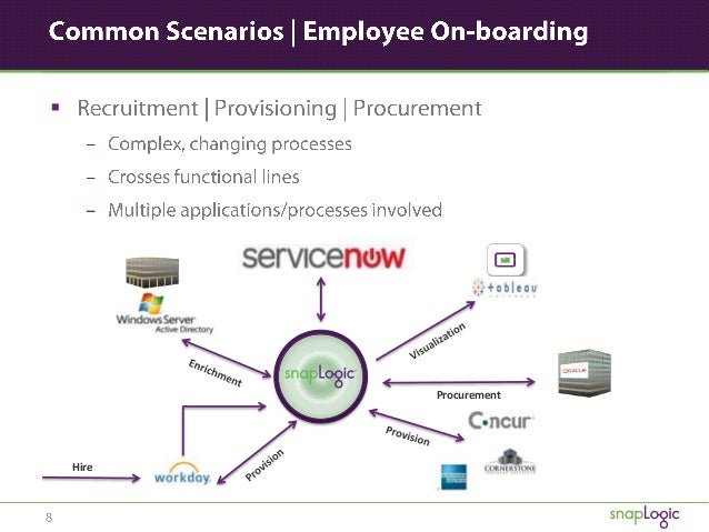 Elastic Integration For Servicenow 