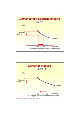 Elasticita | PDF | Commodities | Economy