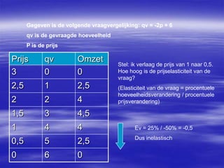 Elasticiteiten (havo) | PPT