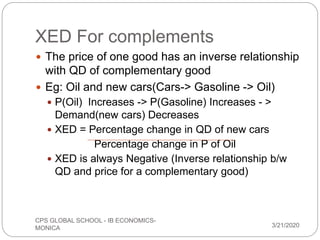 Elasticities - IB Economics | PPTX
