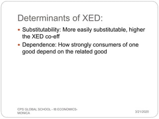Elasticities - IB Economics | PPTX
