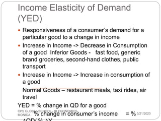 Elasticities - IB Economics | PPTX
