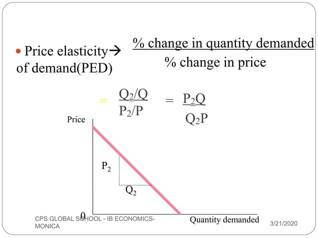 Elasticities - IB Economics | PPTX