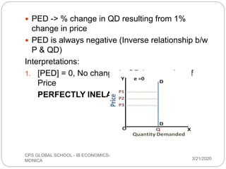 Elasticities - IB Economics | PPTX