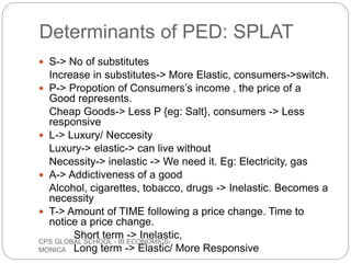 Elasticities - IB Economics | PPTX
