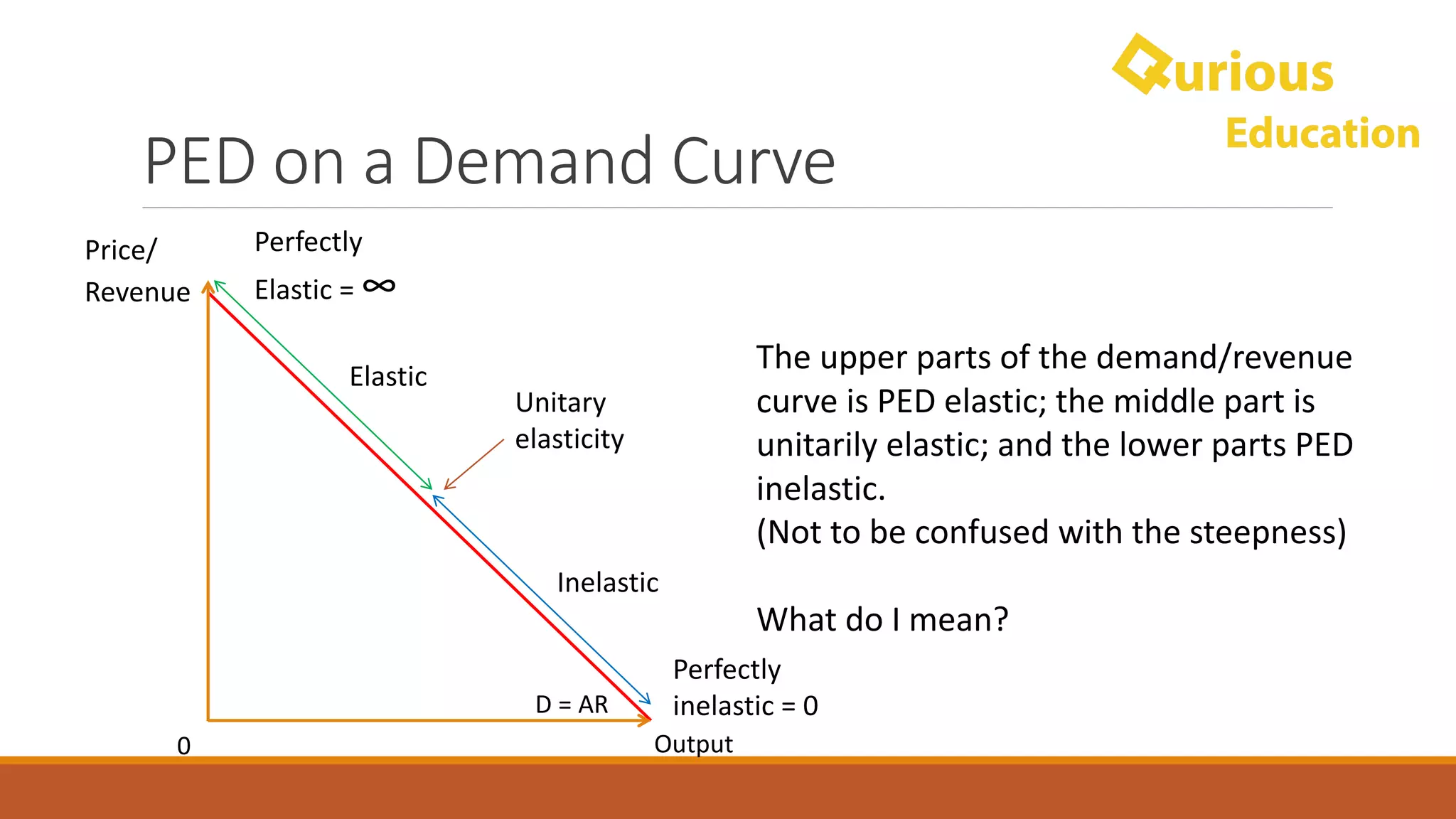 Elasticities Notes - A-level & IB Economics | PDF