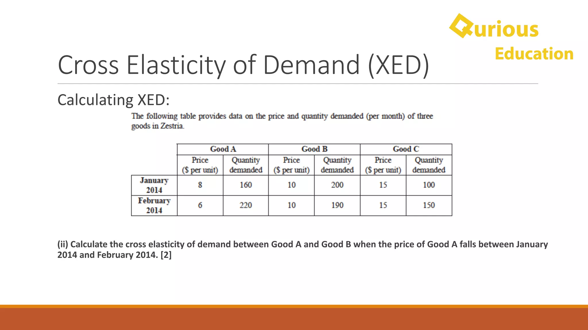 Elasticities Notes - A-level & IB Economics | PDF