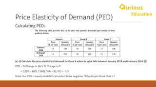 Elasticities Notes - A-level & IB Economics | PDF