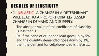 ELASTICITIES OF DEMAND & SUPPLY, MARKET STRUCTURES.pptx