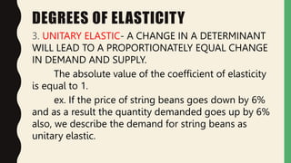 ELASTICITIES OF DEMAND & SUPPLY, MARKET STRUCTURES.pptx
