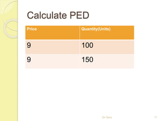 Elasticity in micro economics-types-importance | PPTX