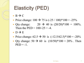 Elasticity in micro economics-types-importance | PPTX
