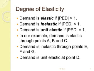 Elasticity in micro economics-types-importance | PPTX