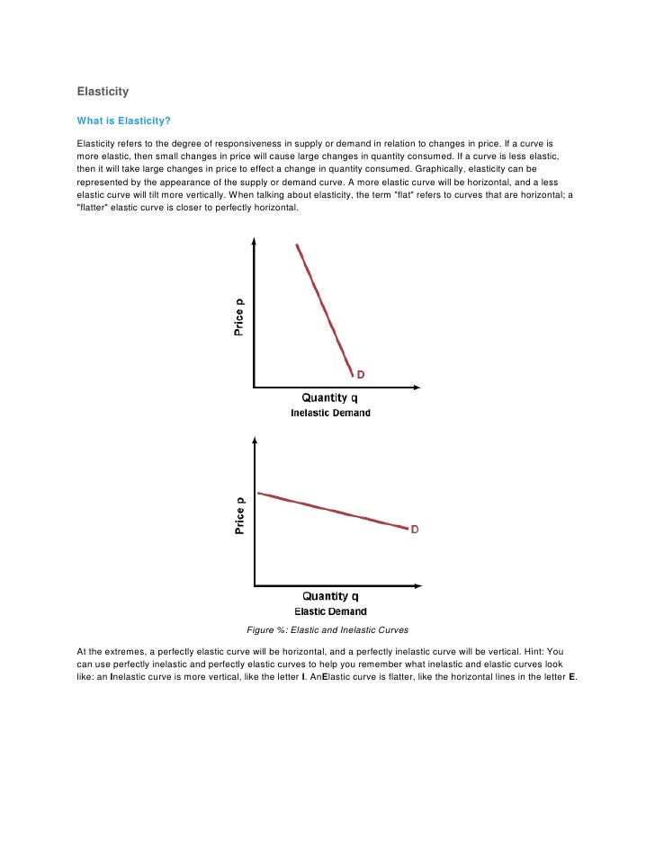 Elasticity Definition