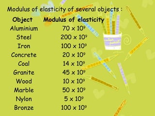 Elasticity | PPT