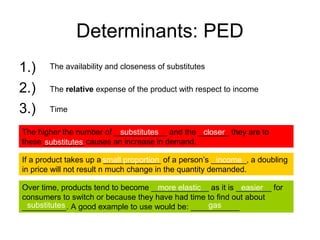 OCR Economics AS - F581 - Elasticity | PPT