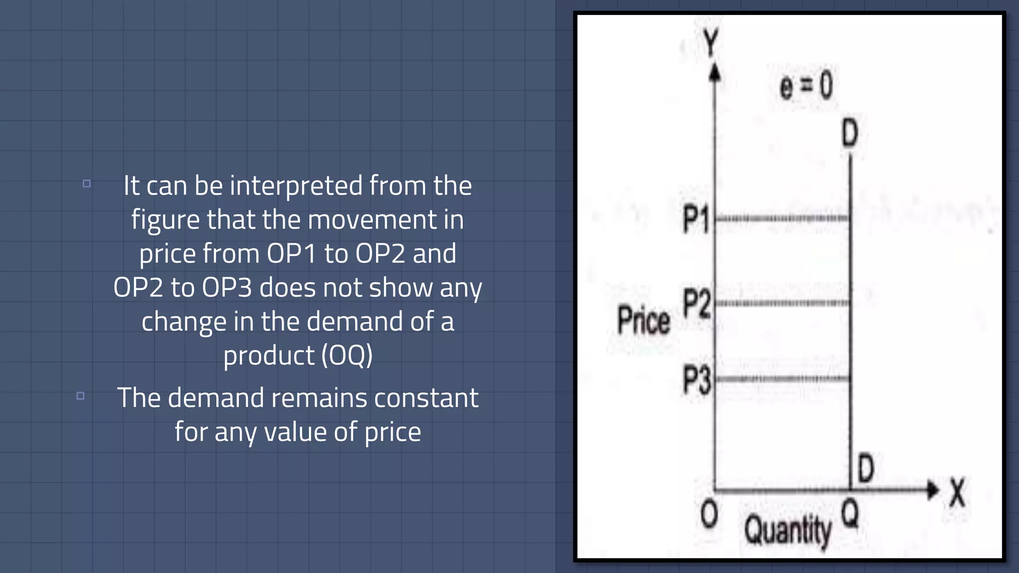 The Concept Of Elasticity In Economics | PPTX