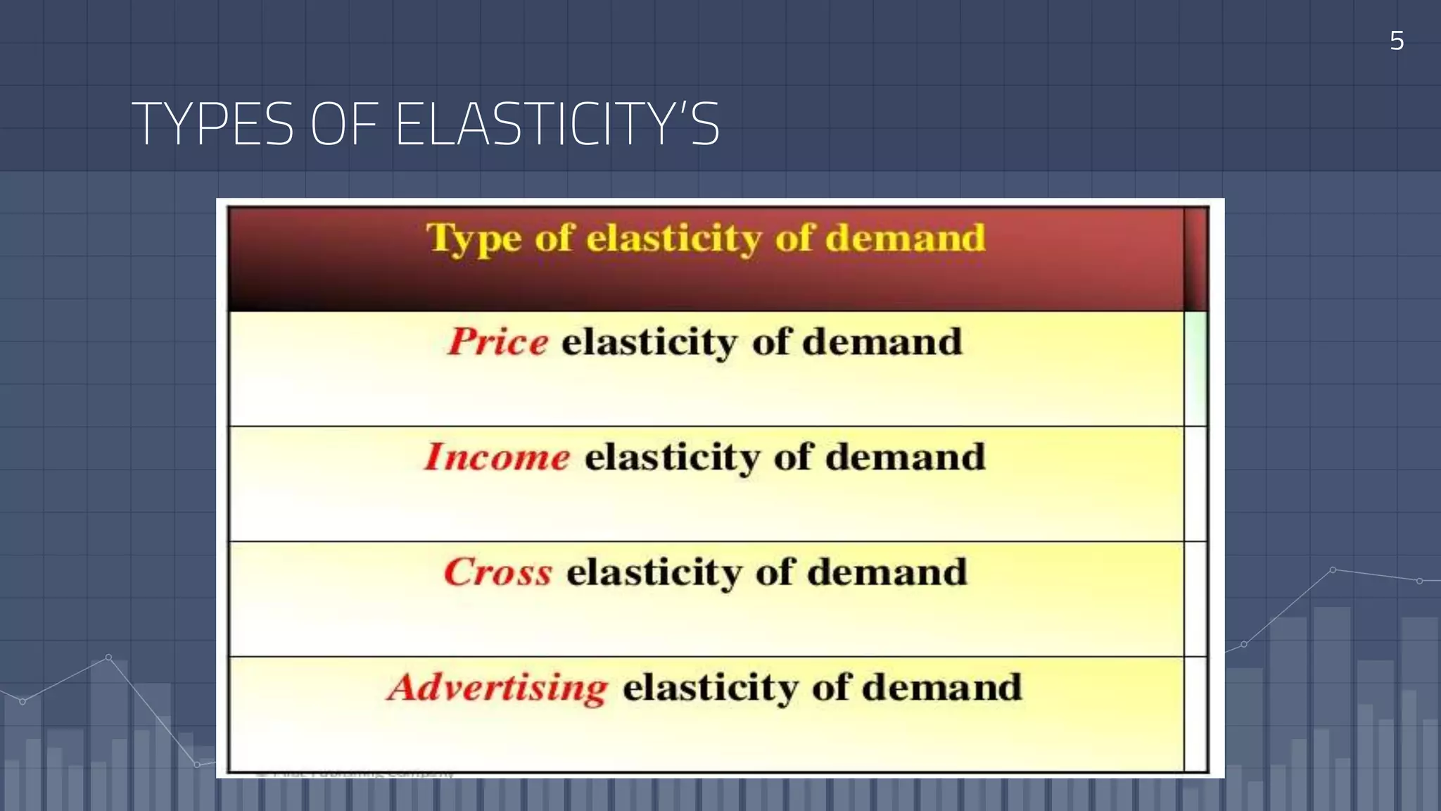 The Concept Of Elasticity In Economics | PPTX