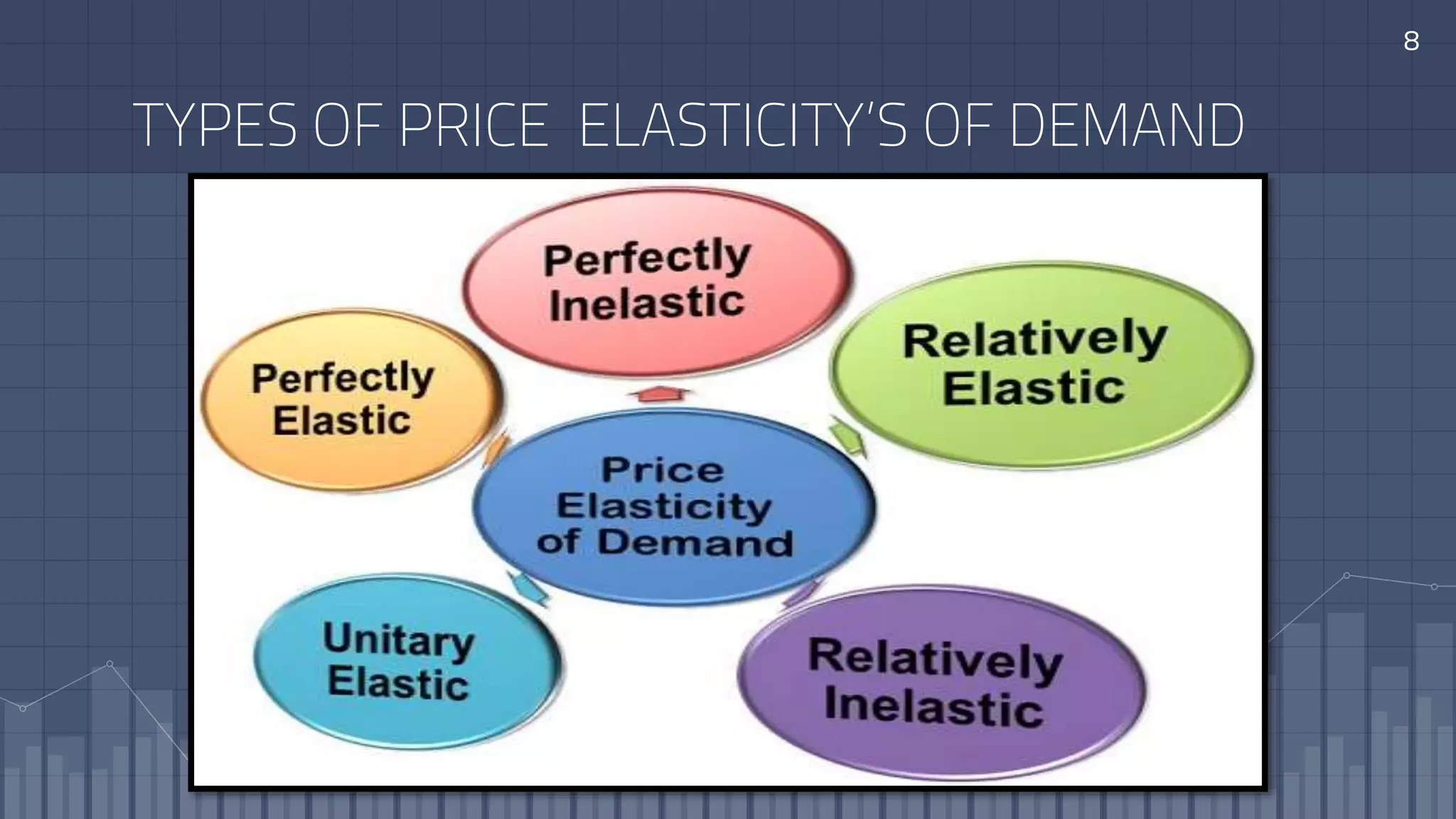The Concept Of Elasticity In Economics | PPTX