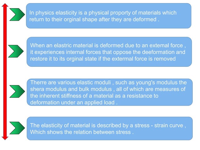 Elasticity | PPTX | Physics | Science