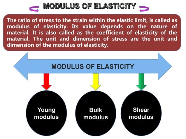 Elasticity | PPTX | Physics | Science