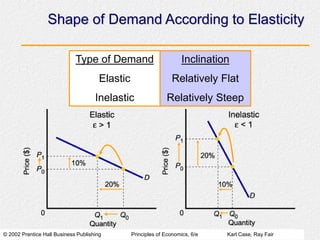 Elasticity.ppt