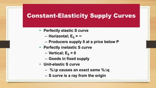 Elasticity.pptx