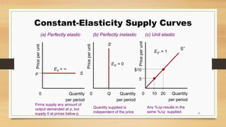 Elasticity.pptx