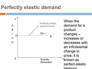 Elasticity.pptx