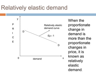 Elasticity.pptx