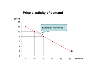 Elasticity.ppt