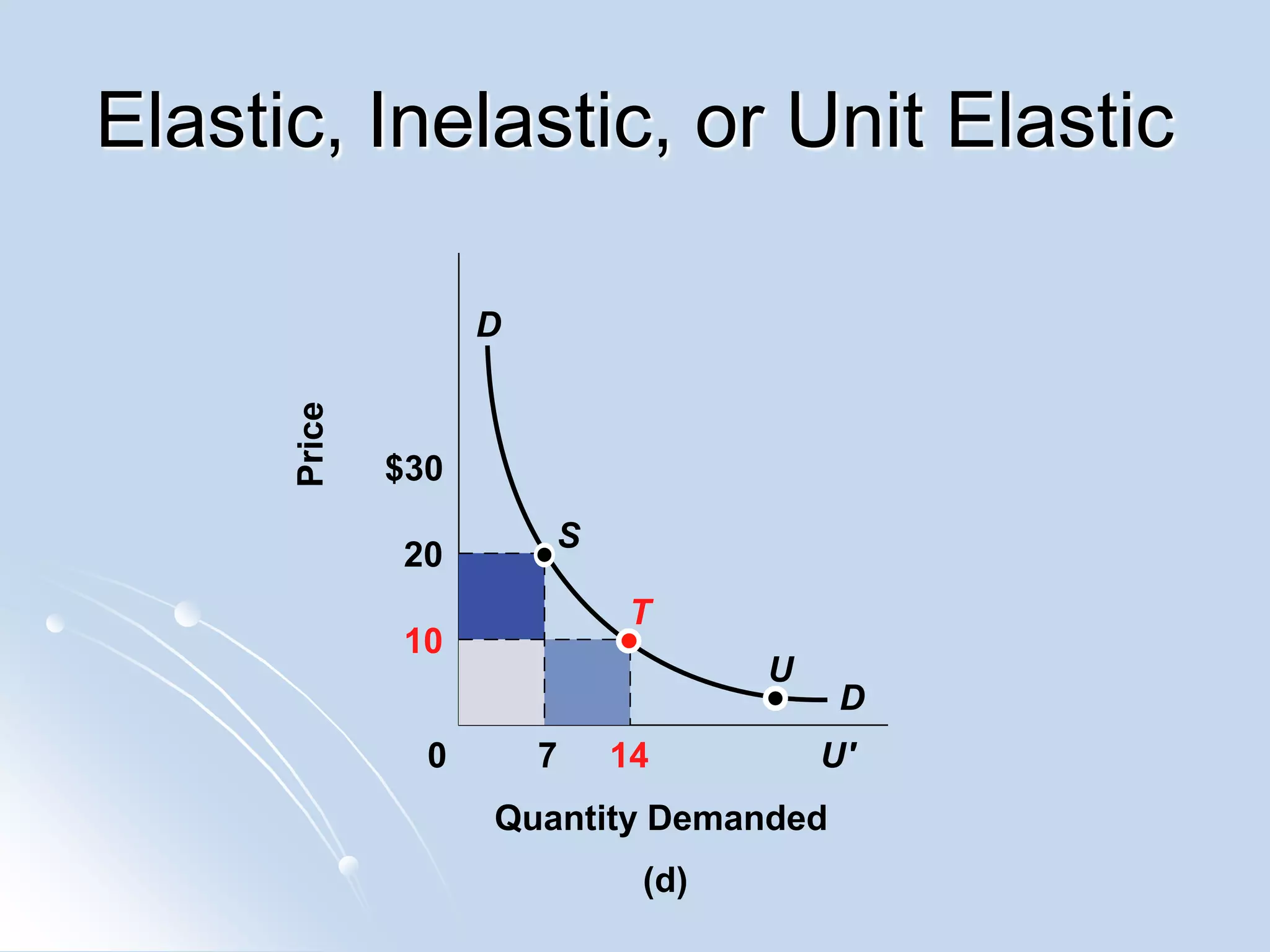 Elasticity.ppt