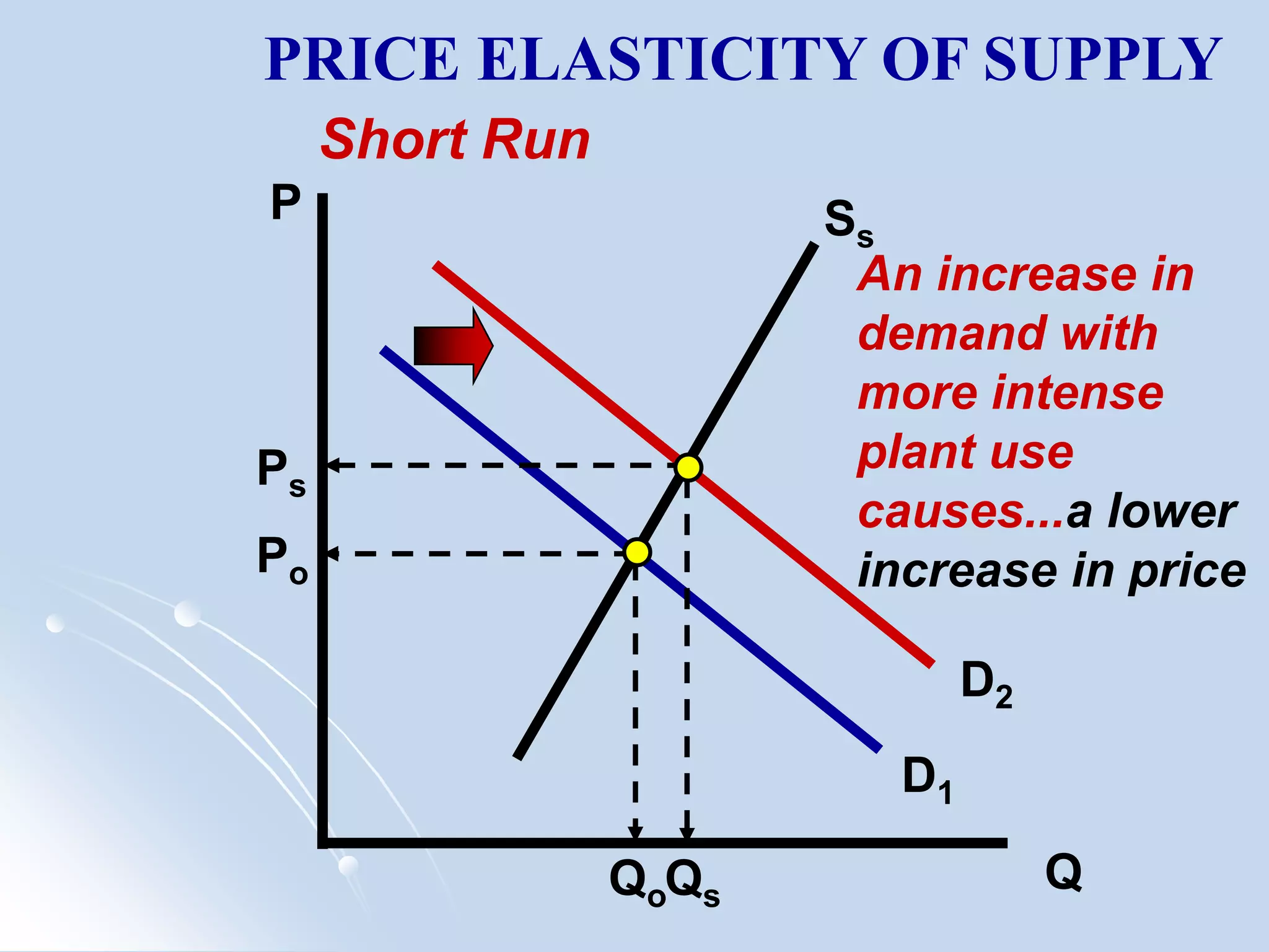 Elasticity.ppt