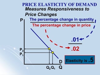 Elasticity.ppt