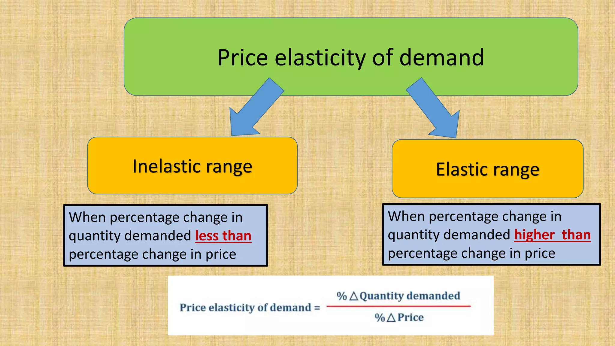 elasticity.ppt | Business | Business and Finance