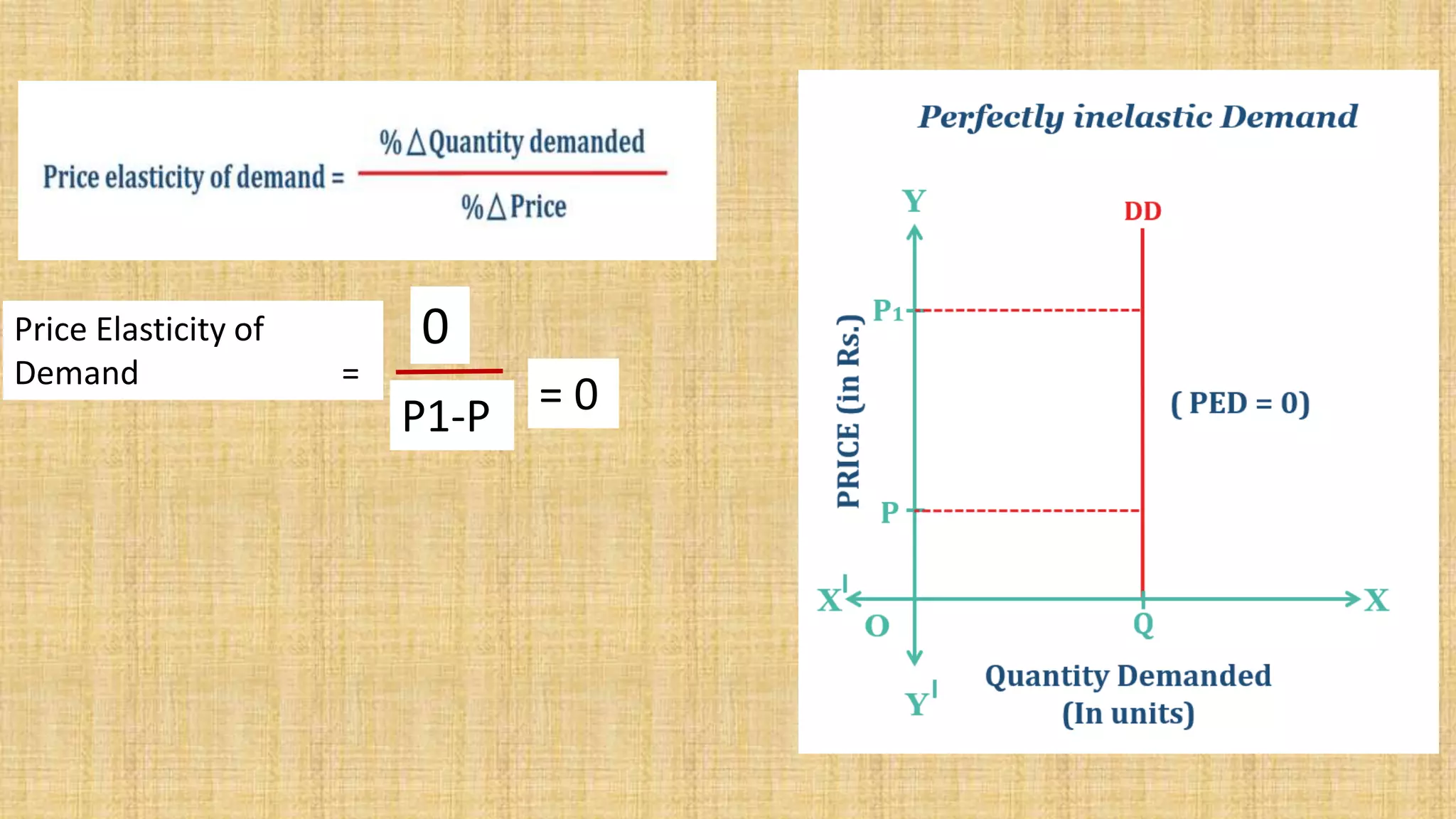 elasticity.ppt