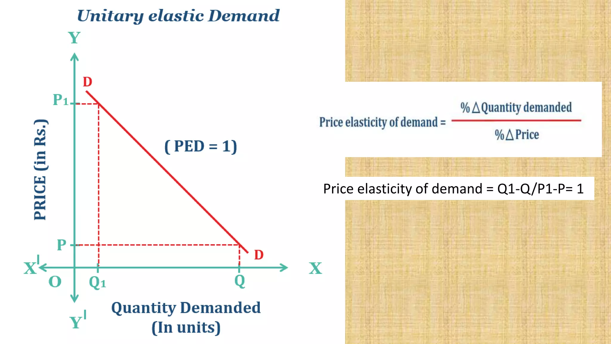 elasticity.ppt