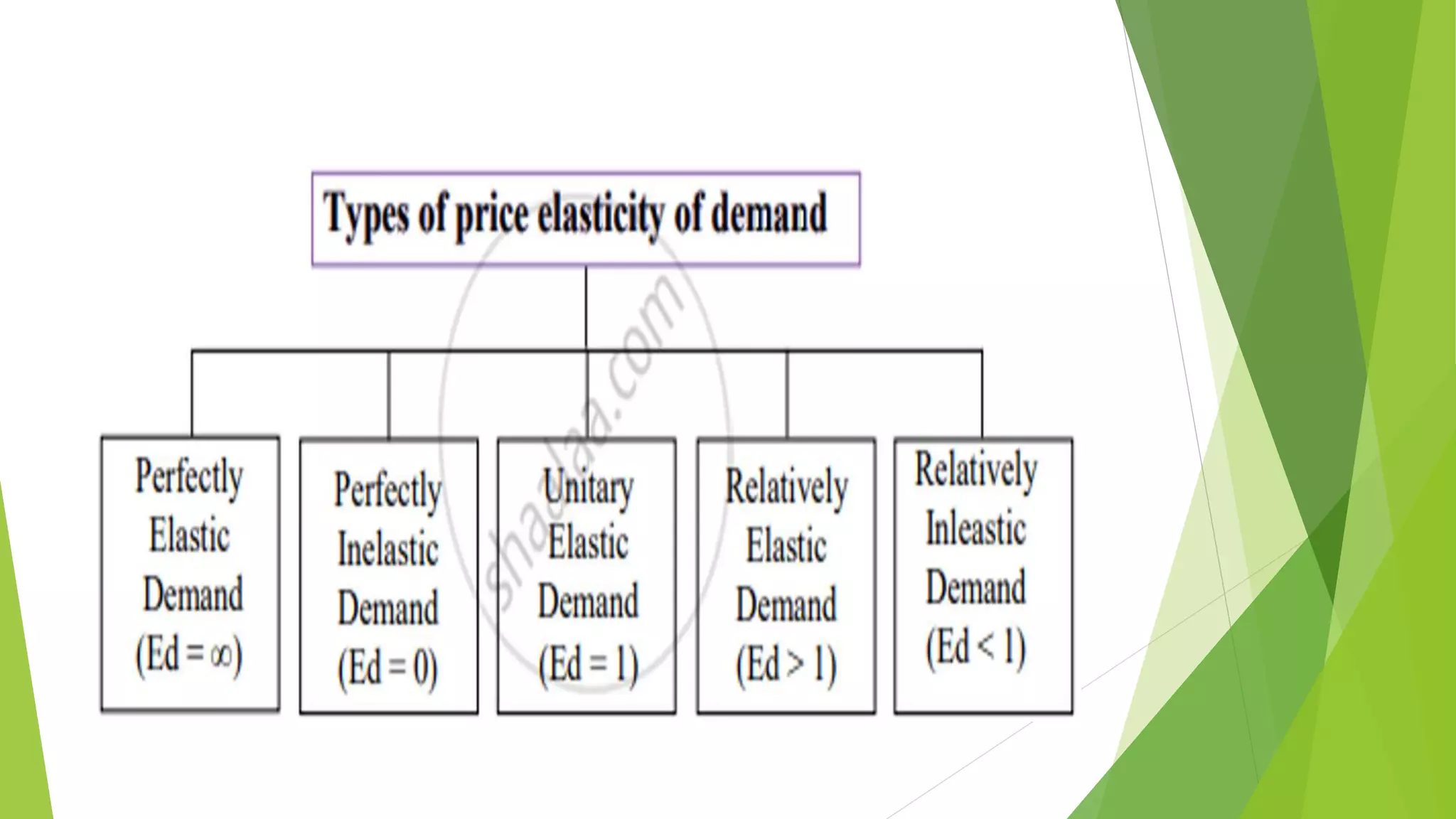 elasticity.pptx