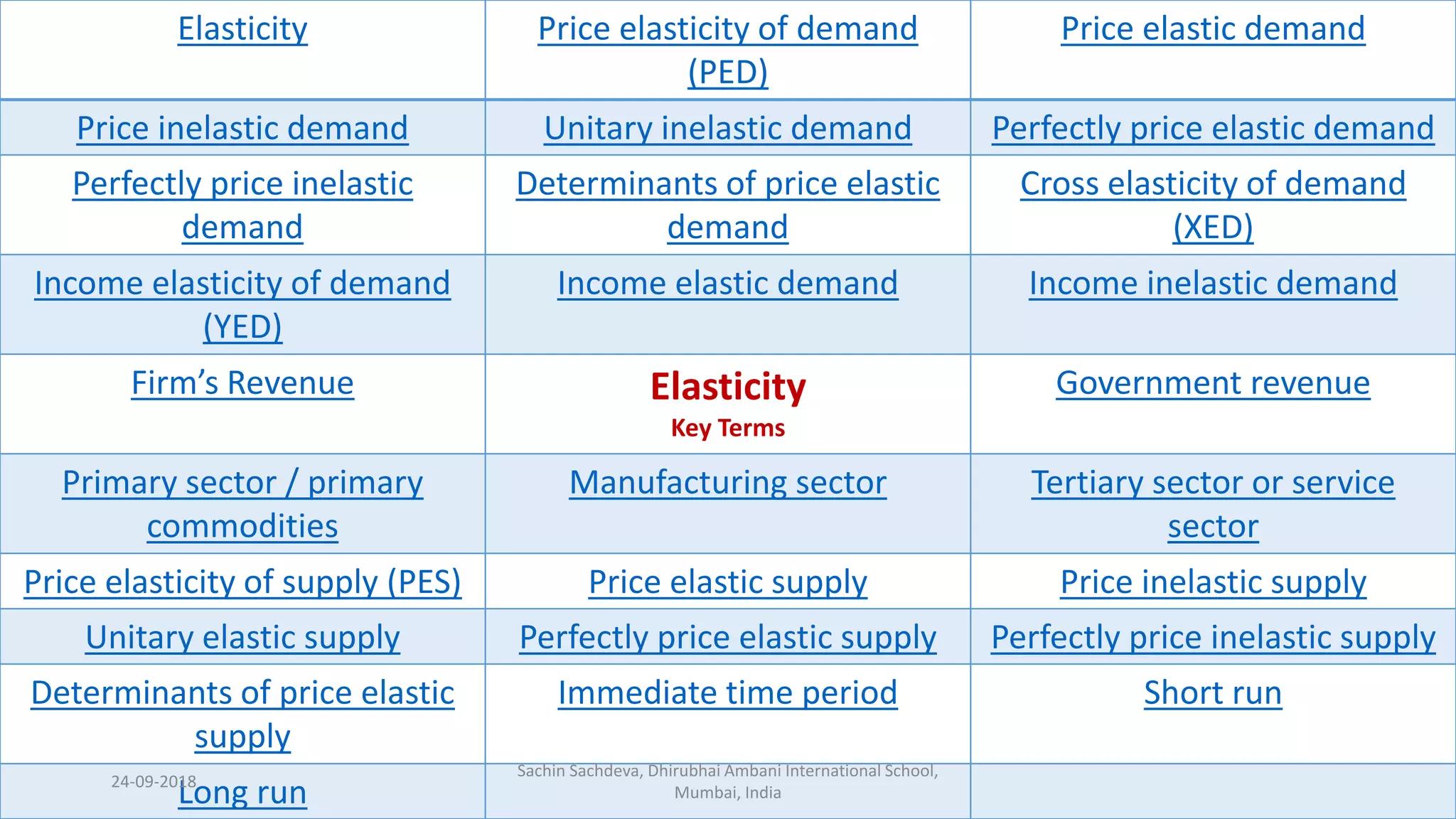 Elasticity-key term-Quiz | PPT
