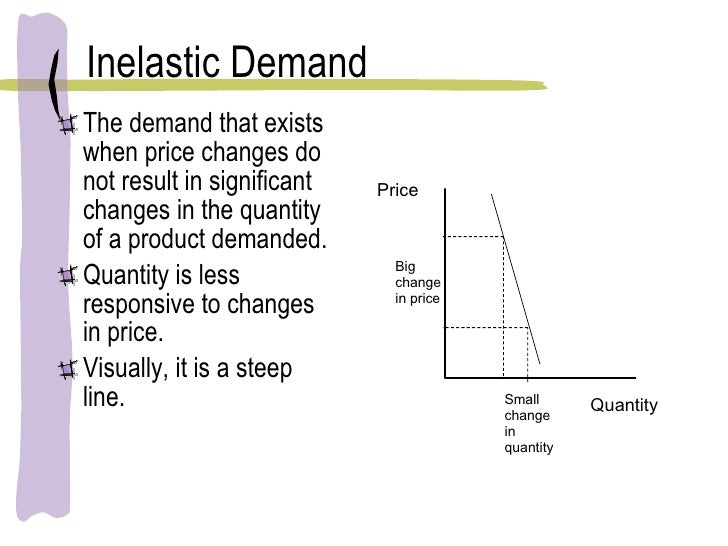Elasticity Of Demand