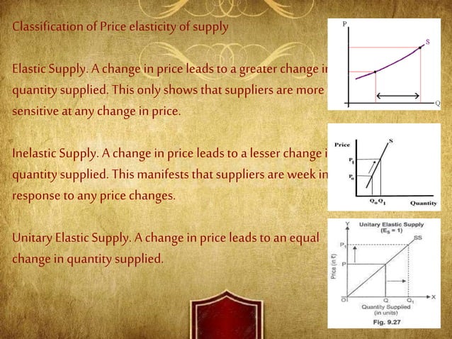 Concept of Elasticity | PPTX | Science