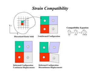 Elasticity1.ppt | Physics | Science