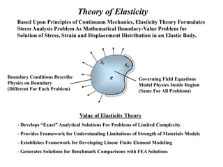 Elasticity1.ppt