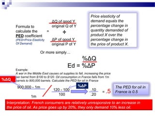 Elasticity of Demand and Supply (longer edition) | PPT