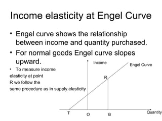 Elasticity 2 | PPT | Personal Finance