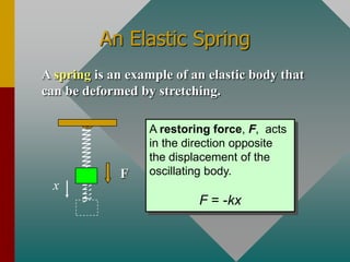 Elasticity 2012 | PPT