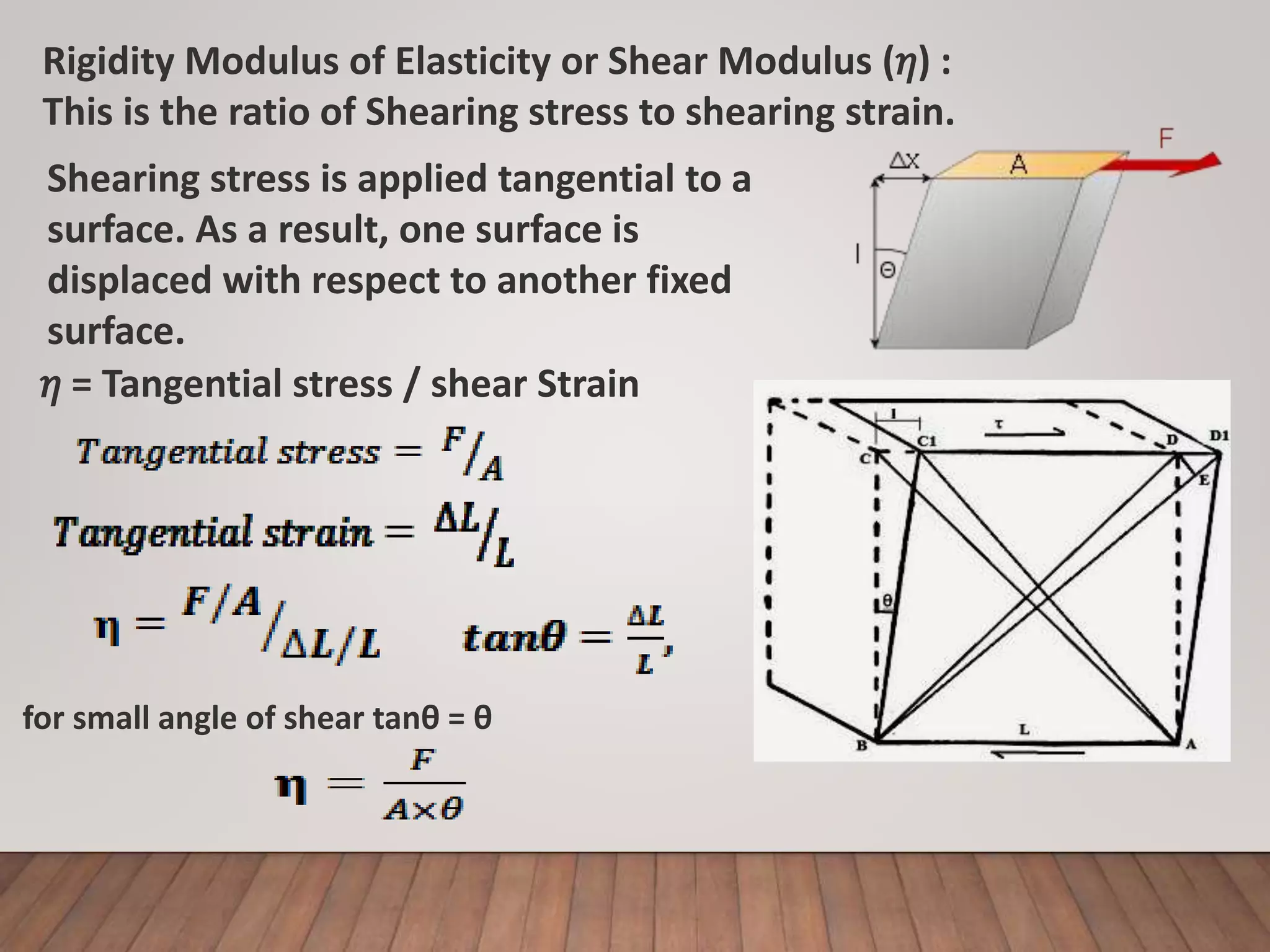 Introduction to Elasticity of materials | PPTX