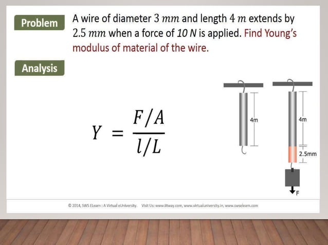 Introduction to Elasticity of materials | PPT Introduction to Elasticity of materials | PPT