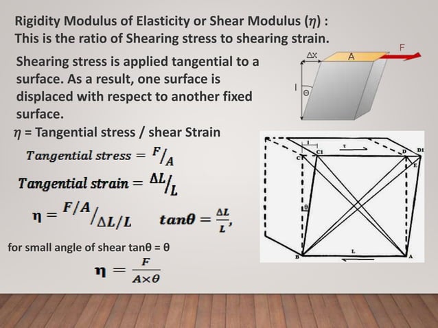 Introduction to Elasticity of materials | PPTX | Geology | Science