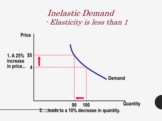 Elasticity and its application | PPTX